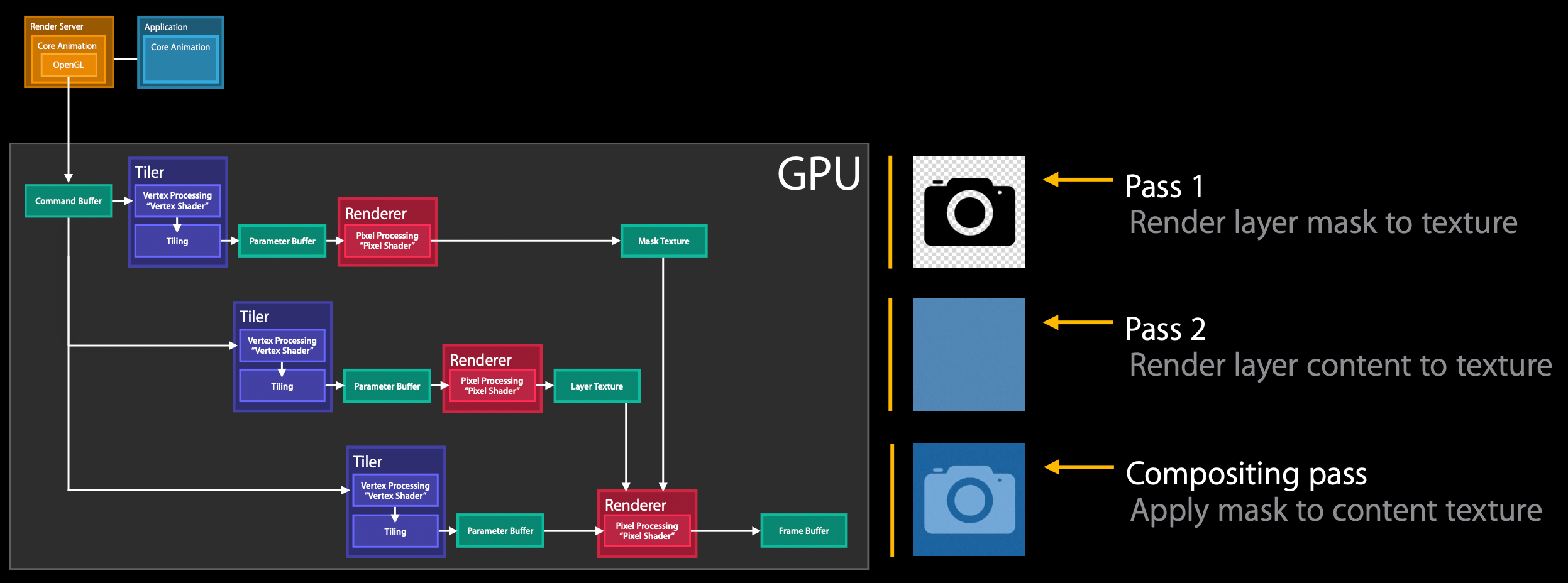 Documentation