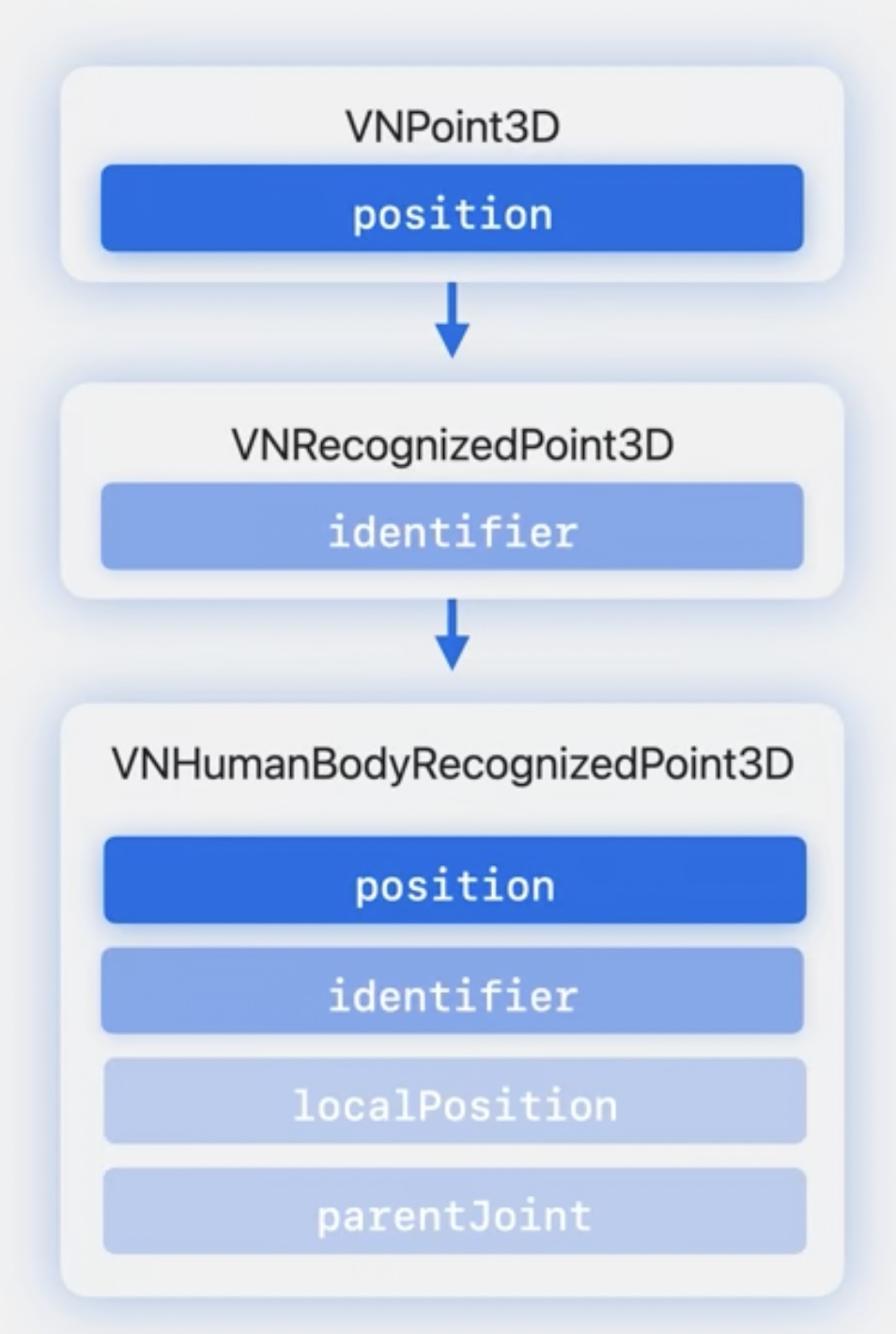 Documentation