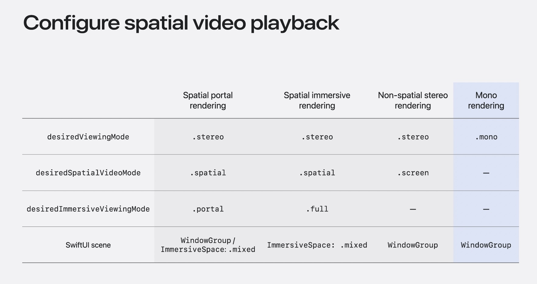 Documentation